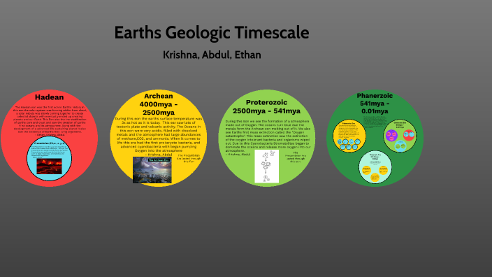 Earths Geologic Time Scale by Krishna Mallick on Prezi