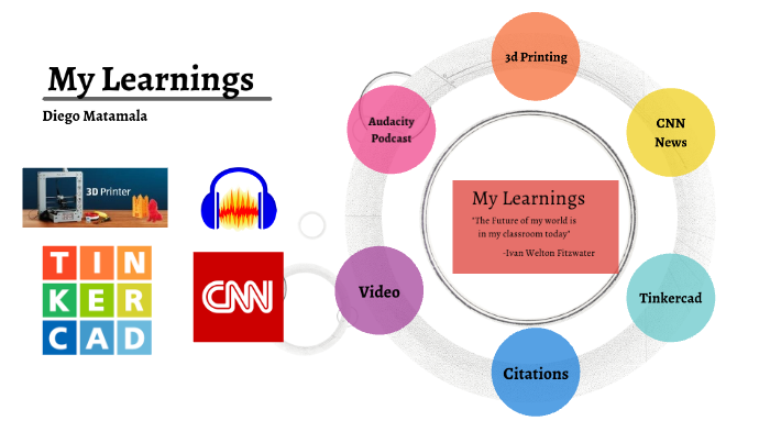 My Learning by Diego Matamala on Prezi