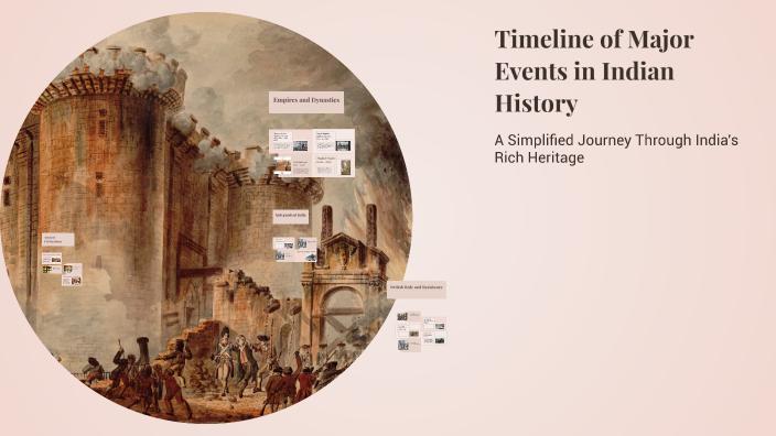 Timeline of Major Events in Indian History by Tushar Saini on Prezi