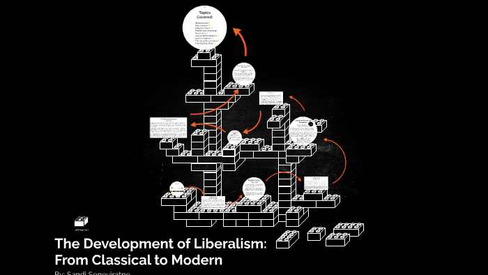 The Development of Liberalism: From Ckassical to Modern by Sandi ...