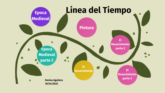 Spanish Timeline by Denise Aguilera on Prezi