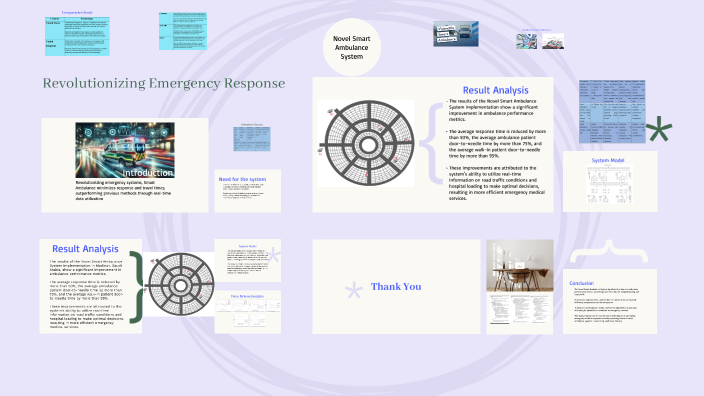 Smart Ambulance System by Prajwal V on Prezi