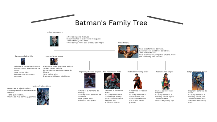 Family Tree - Project by Kidus Melaku on Prezi