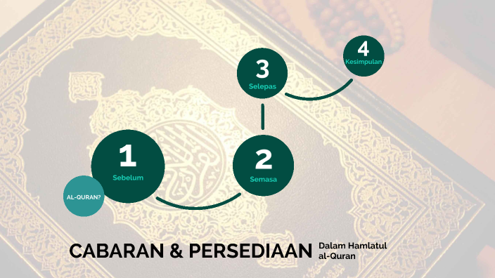 Cabaran Hamlatul Quran & Hala Tuju seorang Al-Hafiz by MUHAMMAD IRFAN ...