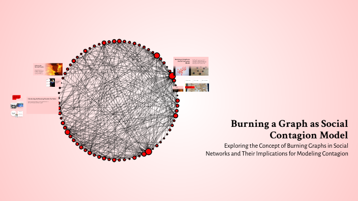 Burning a Graph as Social Contagion Model by Mohammed Mutar on Prezi