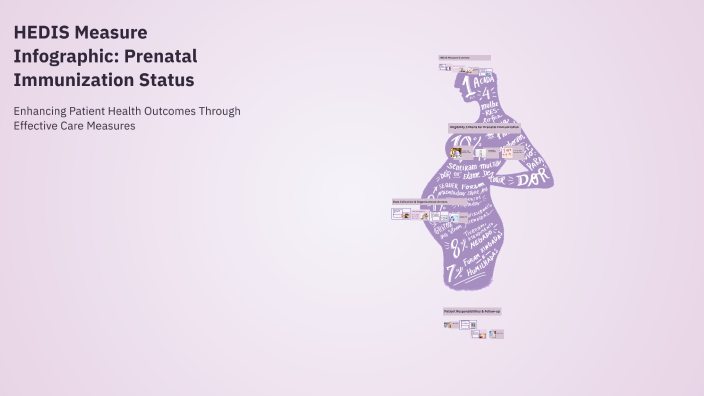 HEDIS Measure Infographic: Prenatal Immunization Status by Tierra Nwaro ...
