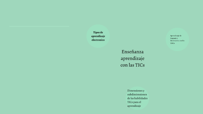 Tipos De Aprendizaje By Erika Torres San Martin On Prezi