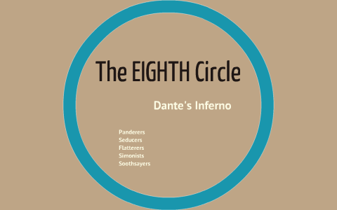 The Eighth Circle - Dante's Inferno by Alice Greene on Prezi