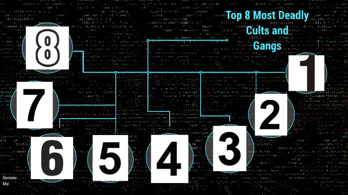 Top 8 Most Deadly Cults and Gangs by Dominic Mai on Prezi