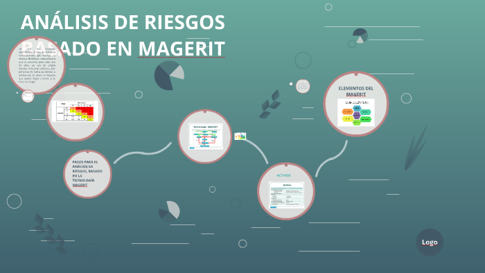 ANÁLISIS DE RIESGOS BASADO EN MAGERIT by Ginna Tatiana Bustos Puentes ...