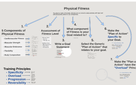 Physical Fitness Flowchart by Marianne Witkowski on Prezi