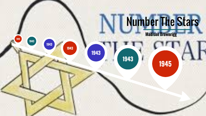 Number The Stars by Madison Brownrigg on Prezi