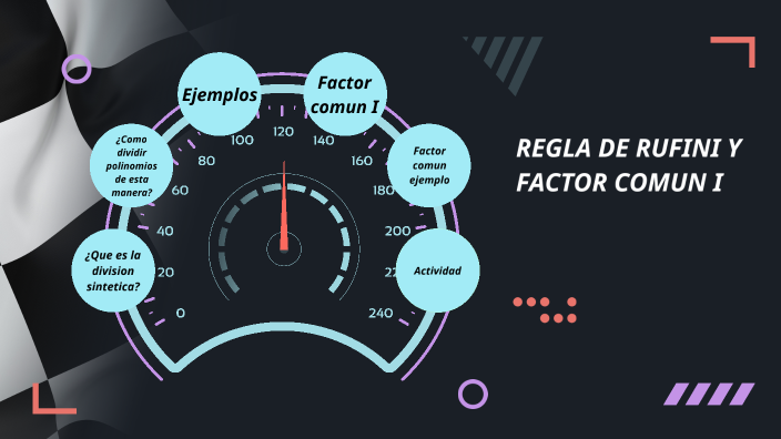 Division de polinomios (Division sintetica). by joel perez on Prezi