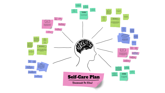 Self-Care Plan Assignment - Social Work by Savannah Da Silva on Prezi