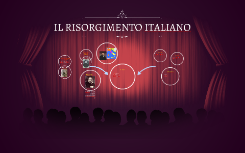 LE IDEE DEL RISORGIMENTO ITALIANO by gigliola marcaccio on Prezi