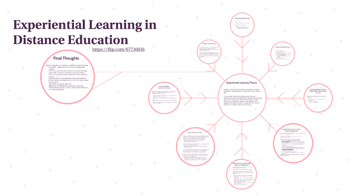 Best Practices for Implementing Experiential Learning in Distance ...