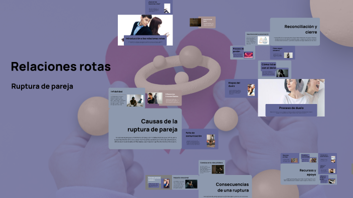 Relaciones rotas by Abby Ordonez on Prezi