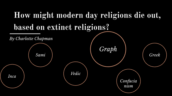 How might modern religions end based on extinct religions by Charlotte ...