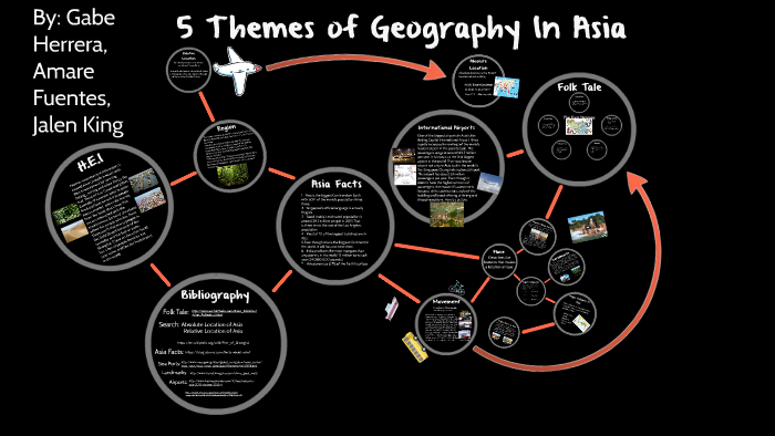 5 Themes of Geography From Around the World by Gabe Herrera on Prezi