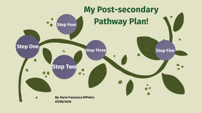 Daria's Post-secondary Pathway Plan by daria dipietro on Prezi