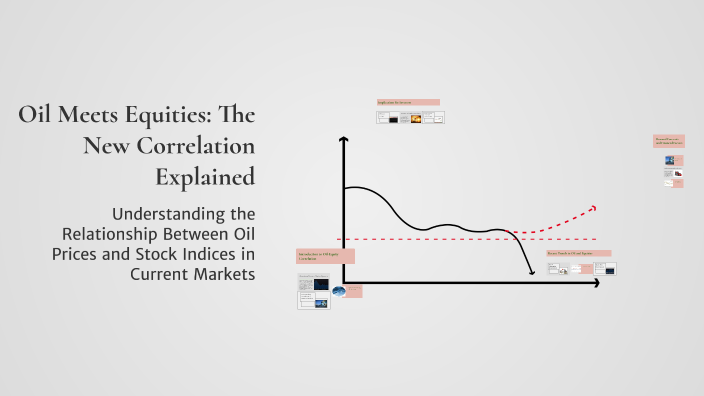 Oil Meets Equities: The New Correlation Explained by Daniel Mannering ...