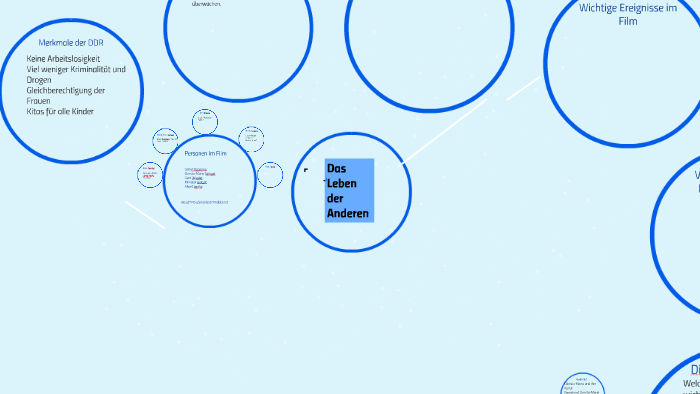 Das Leben der Anderen by on Prezi