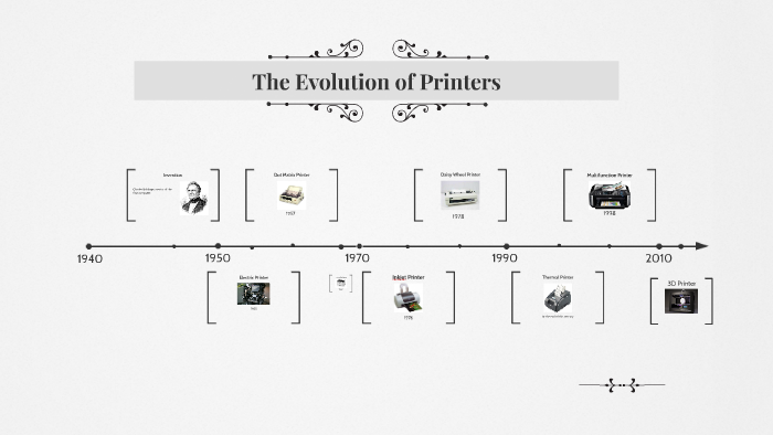 The Evolution of Printers by Valentina Marmolejo on Prezi