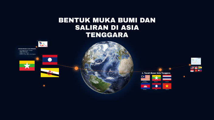 BENTUK MUKA BUMI DAN SALIRAN DI ASIA TENGGARA by INTAN NUR AIN BINTI ...
