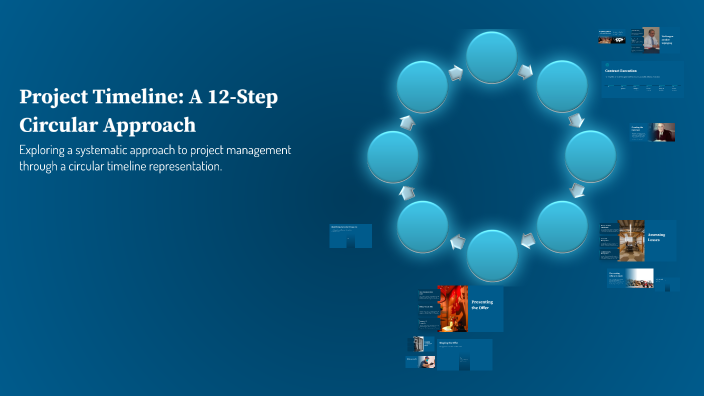 Project Timeline: A 12-Step Circular Approach by Maarten Vonk ...