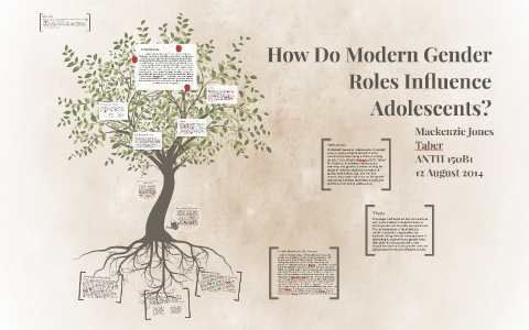 How do modern gender roles influence adolescents? by Mackenzie Jones on ...