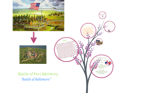 Battle of Fort McHenry by Sheena Arroyo on Prezi