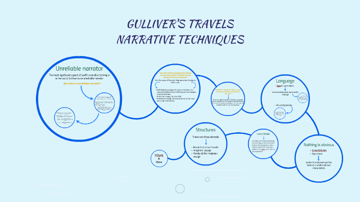 Gulliver's Travels- Narrative Techniques by Viky Celio on Prezi