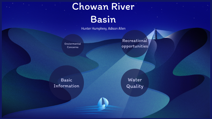 Chowan River Basin by hunter humphrey on Prezi