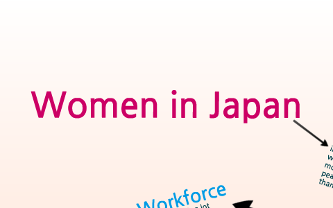 Women in Japan by Cailin Jordan on Prezi