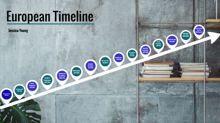 European Timeline by JESSICA YOUNG on Prezi