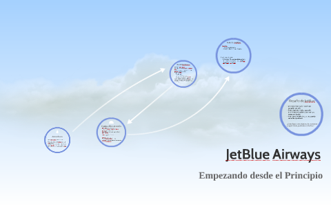 JetBlue Airways by Maria Morones on Prezi
