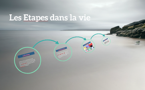 Les Etapes dans la vie by Charbel Abdayem on Prezi