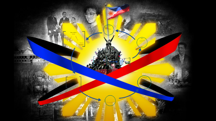 Dogedog- A Filipino Folktale by Mitchelle C. on Prezi