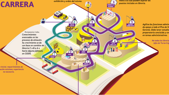 Ruta de carrera Mapa Charly by Wendy Ramirez on Prezi
