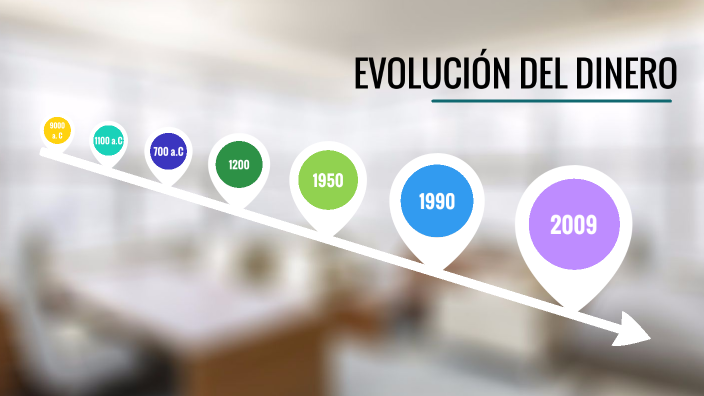 EVOLUCIÓN DEL DINERO by Marc Gomez on Prezi