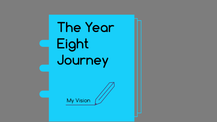 My Vision for the Director of Year 8 Position by Louisa Everard on Prezi