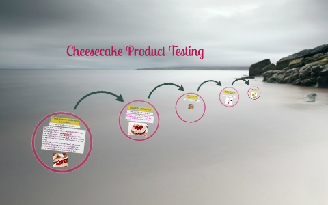 Cheesecake Product Testing by Rachel Henson on Prezi