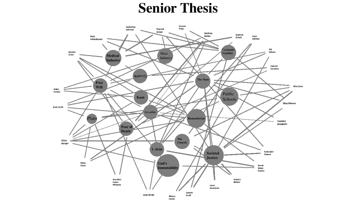 Senior Thesis by on Prezi
