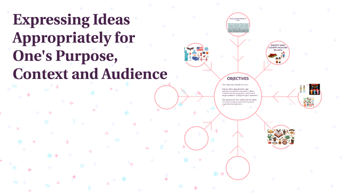 Expressing Ideas Appropriately for One's Purpose, Context and Audience ...