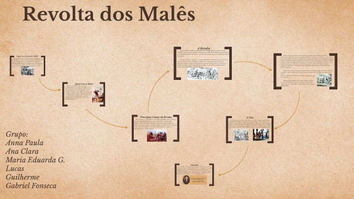 Revolta by Anna Paula on Prezi