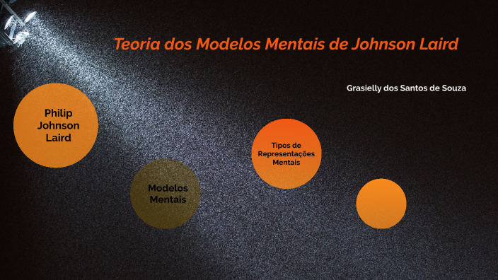 Teoria dos Modelos Mentais de Johnson Laird by Grasielly dos de Souza ...