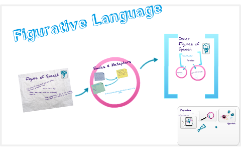 Figurative Language: Creative Writing by Lauren Ignazio on Prezi