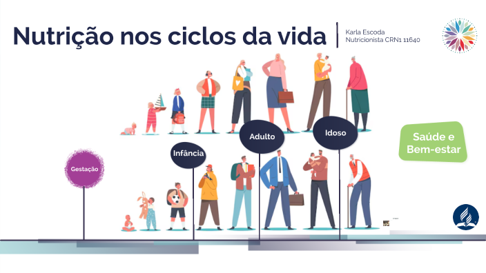 Nutrição nos ciclos da vida by Karla Escoda on Prezi Nutrição nos ciclos da vida by Karla Escoda on Prezi