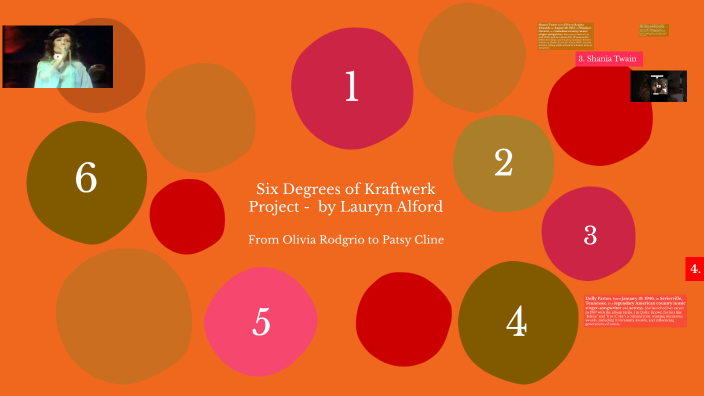Six Degrees of Kraftwerk Project - Lauryn Alford by Lauryn Alford on Prezi
