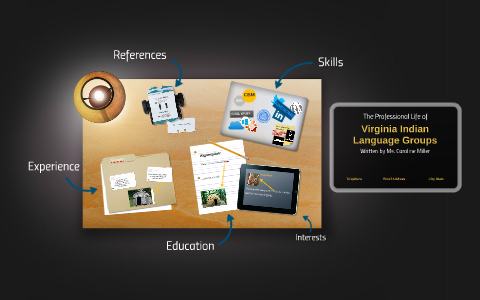 Virginia Indian Language Groups by Nancy Fiddner on Prezi